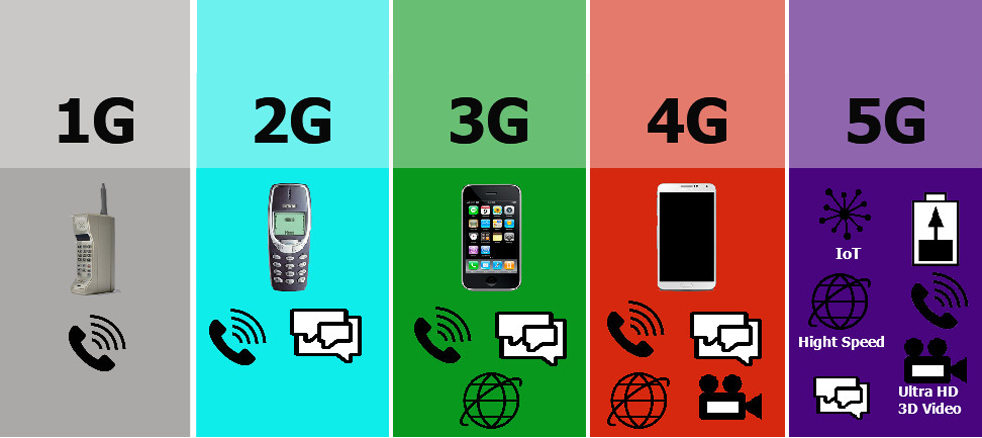 Is Uganda Prepared For 5G? - Ug Tech Mag