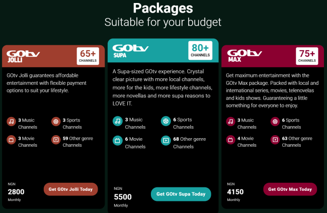 What decoder should you subscribe to in Nigeria? - Ug Tech Mag