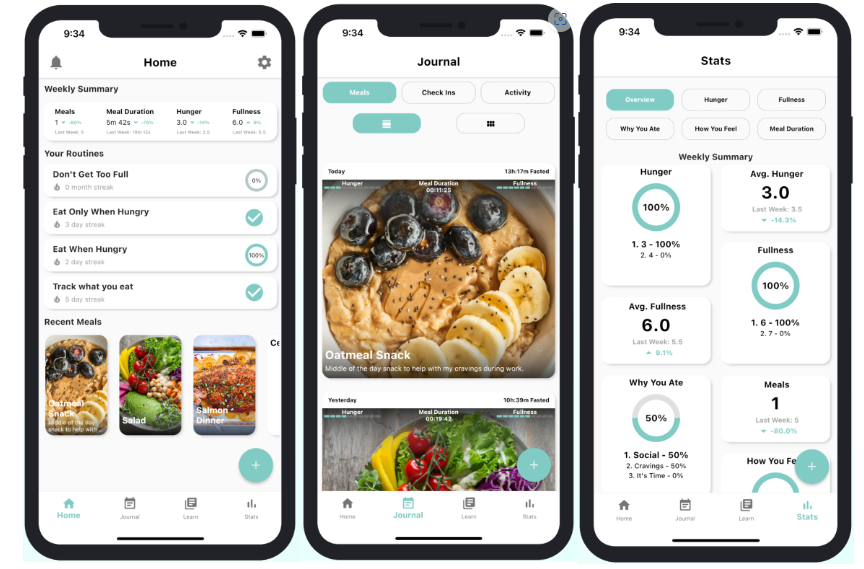 8 Mobile Apps for Mindful Eating - Ug Tech Mag