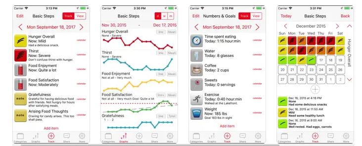 8 Mobile Apps for Mindful Eating - Ug Tech Mag