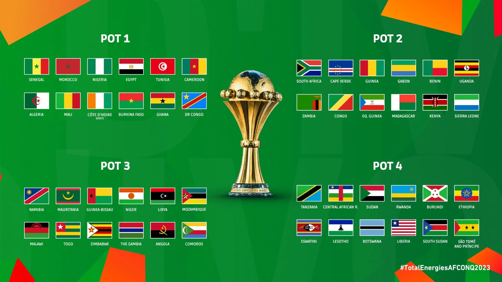 Where to Watch AfCON 2023 - Ug Tech Mag